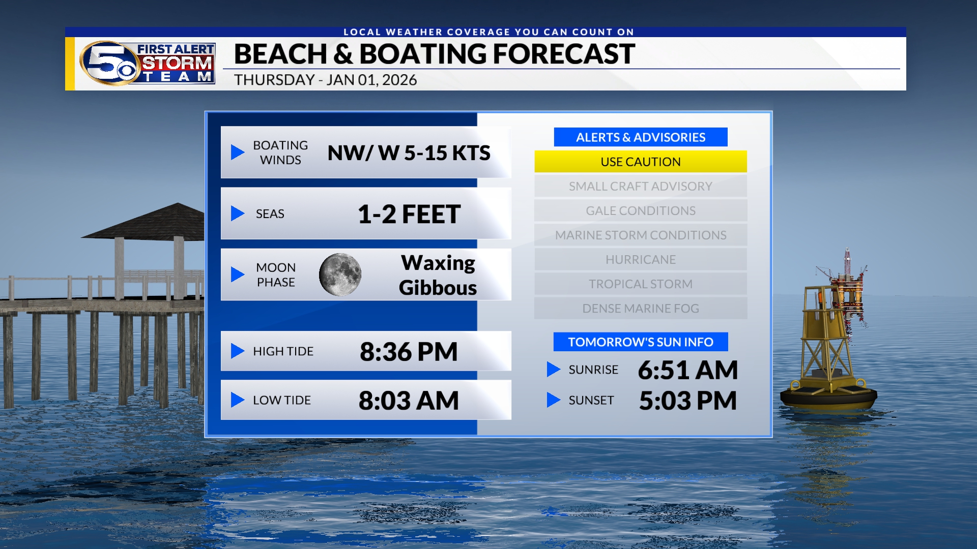 WKRG | Beach and Boating Forecast – Marine Info 1