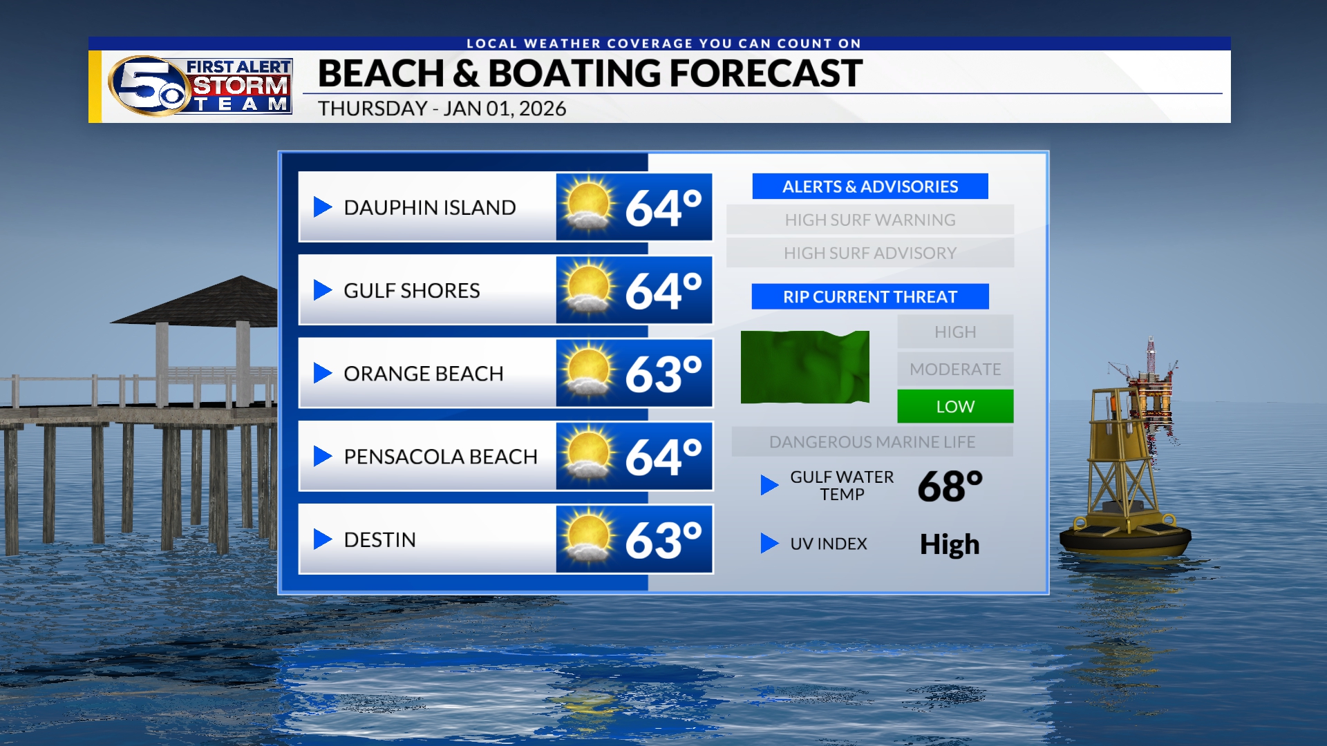 WKRG | Beach and Boating Forecast – Marine Info 2