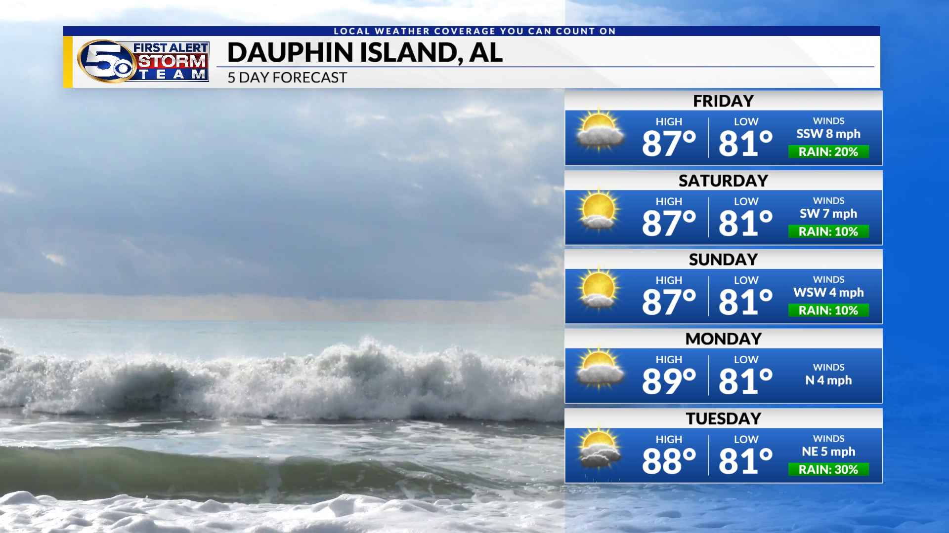 Today's Forecast: Mobile & Pensacola | WKRG