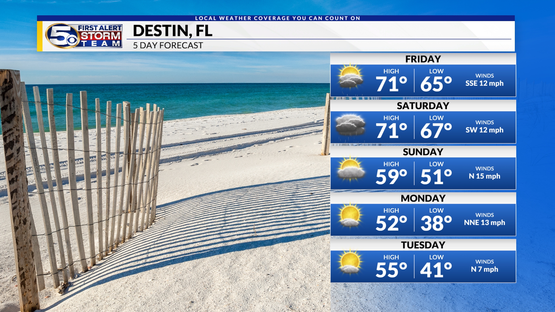 WKRG | Beach and Boating Forecast