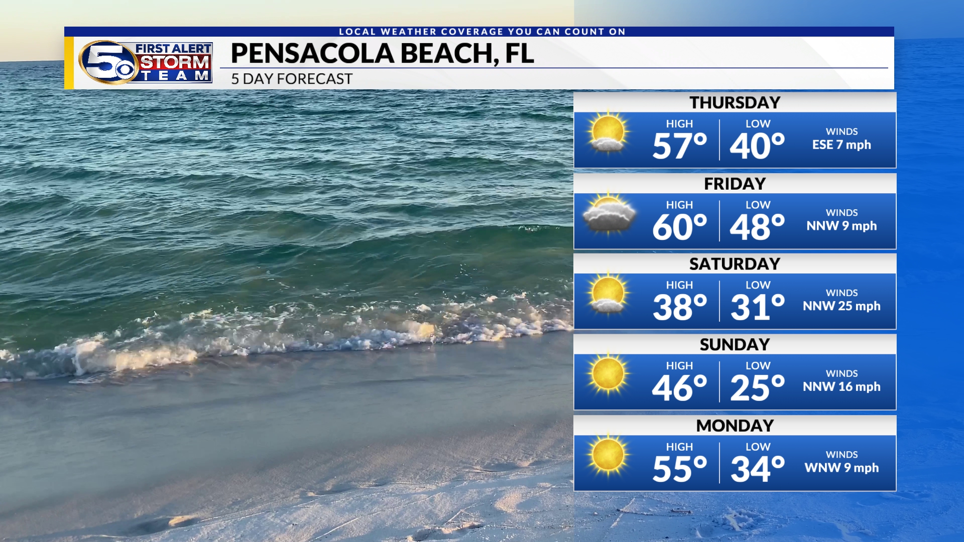 WKRG | Beach and Boating Forecast