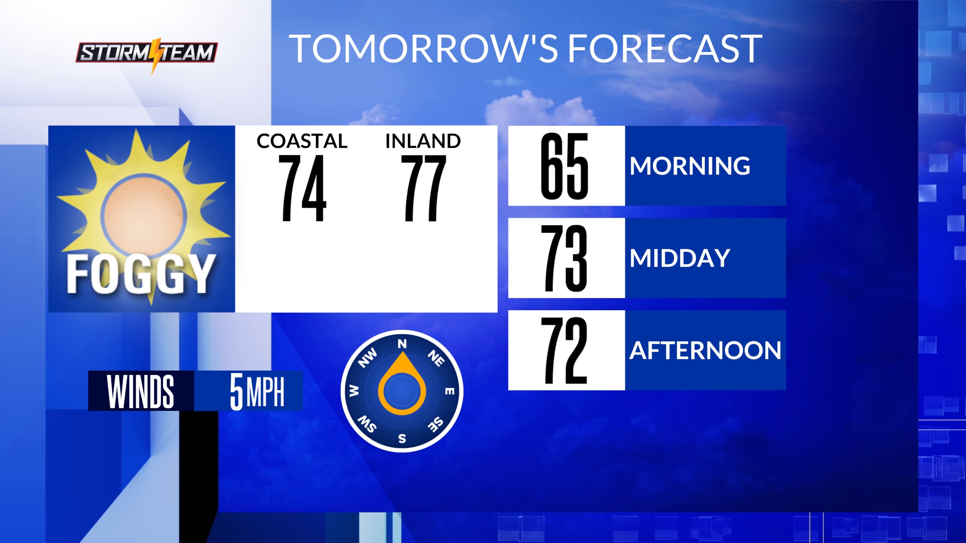 WMBB News 13 Weather Forecast Center