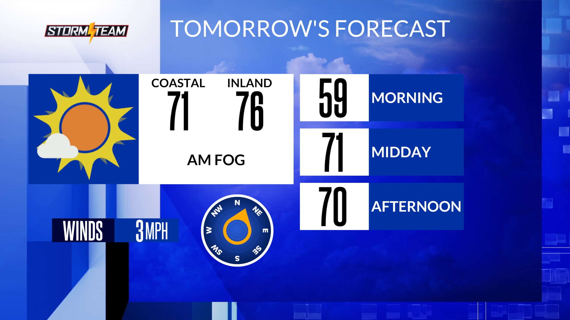 WMBB News 13 Weather Forecast Center