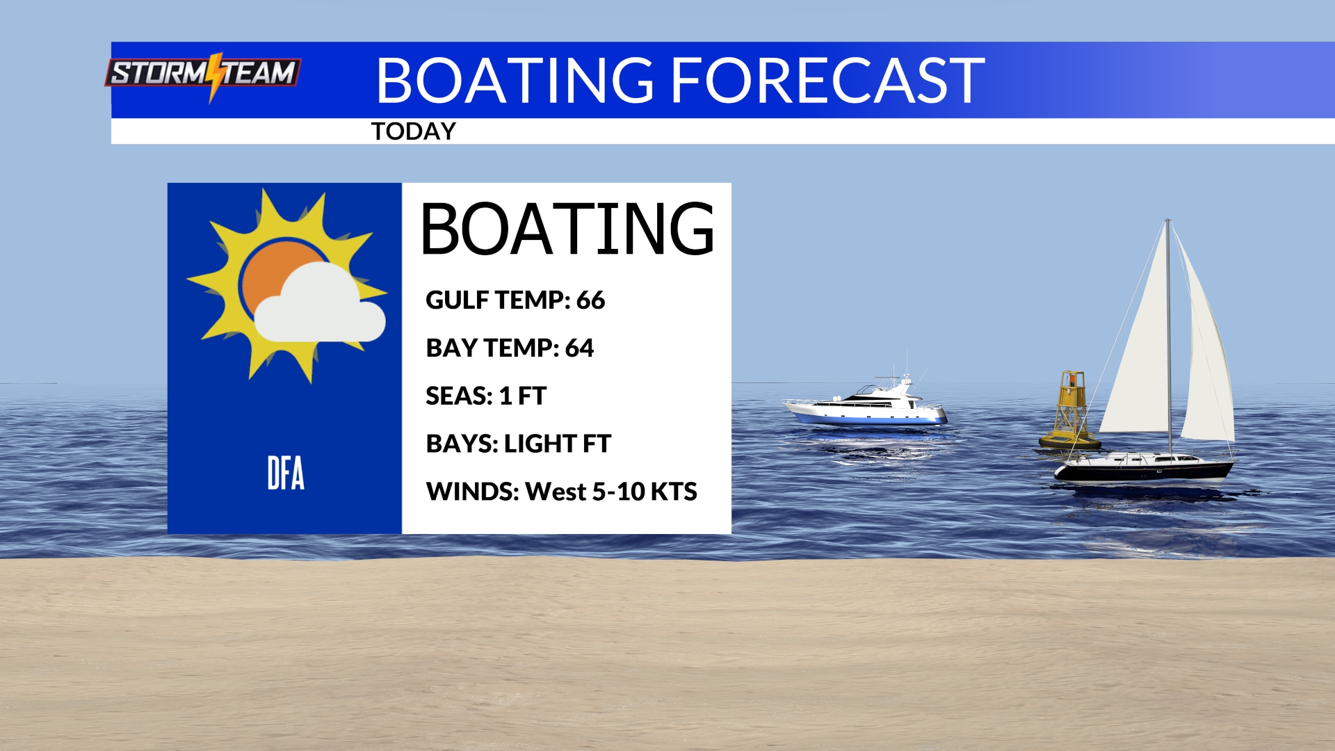 WMBB News 13 Weather Forecast Center