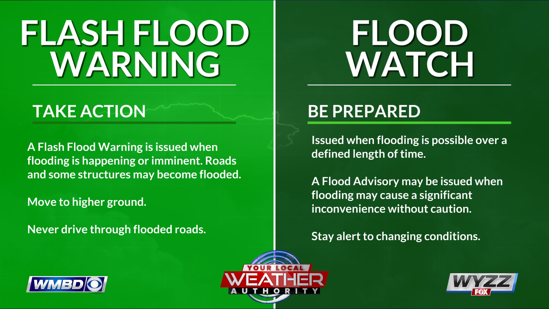 Severe Weather Map Room | CIProud.com