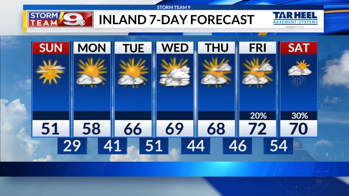 7 Day Forecast | WNCT
