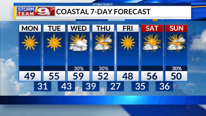 7 Day Forecast | WNCT