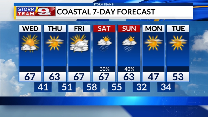 7 Day Forecast | WNCT