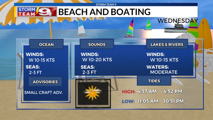 Boating Forecast | WNCT