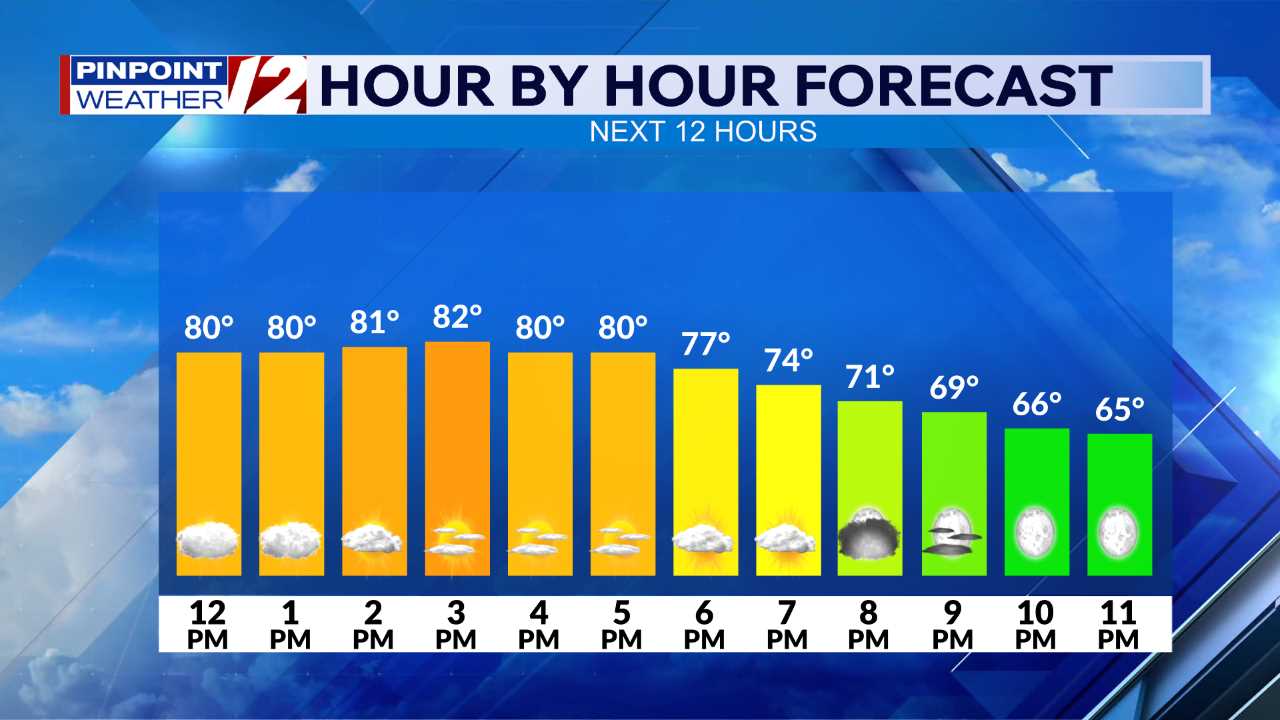 Weather Now | WPRI.com