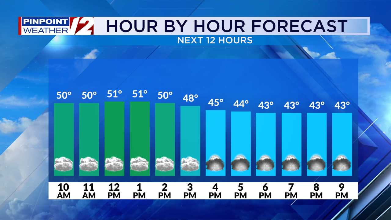 Weather Now | WPRI.com