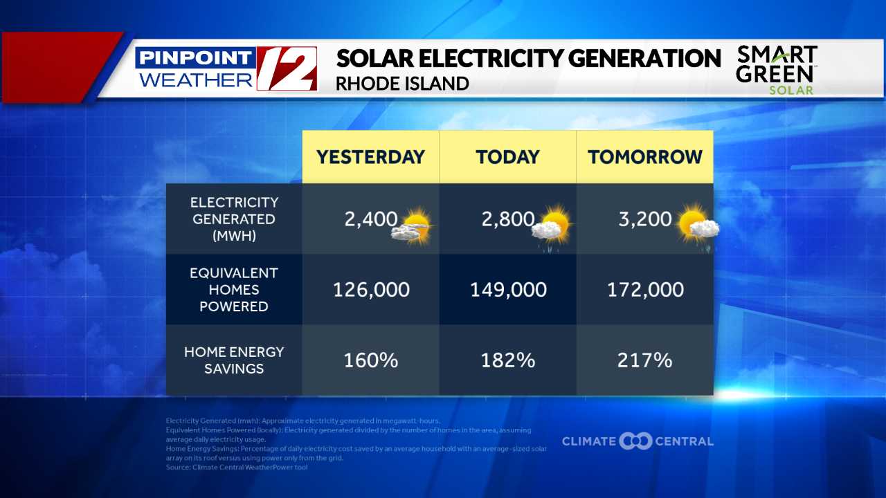 Solar Report | WPRI.com