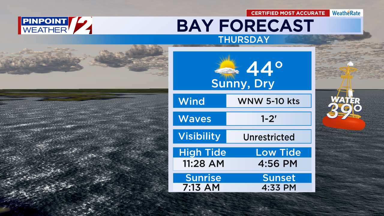 Hurricane Tracking | WPRI.com