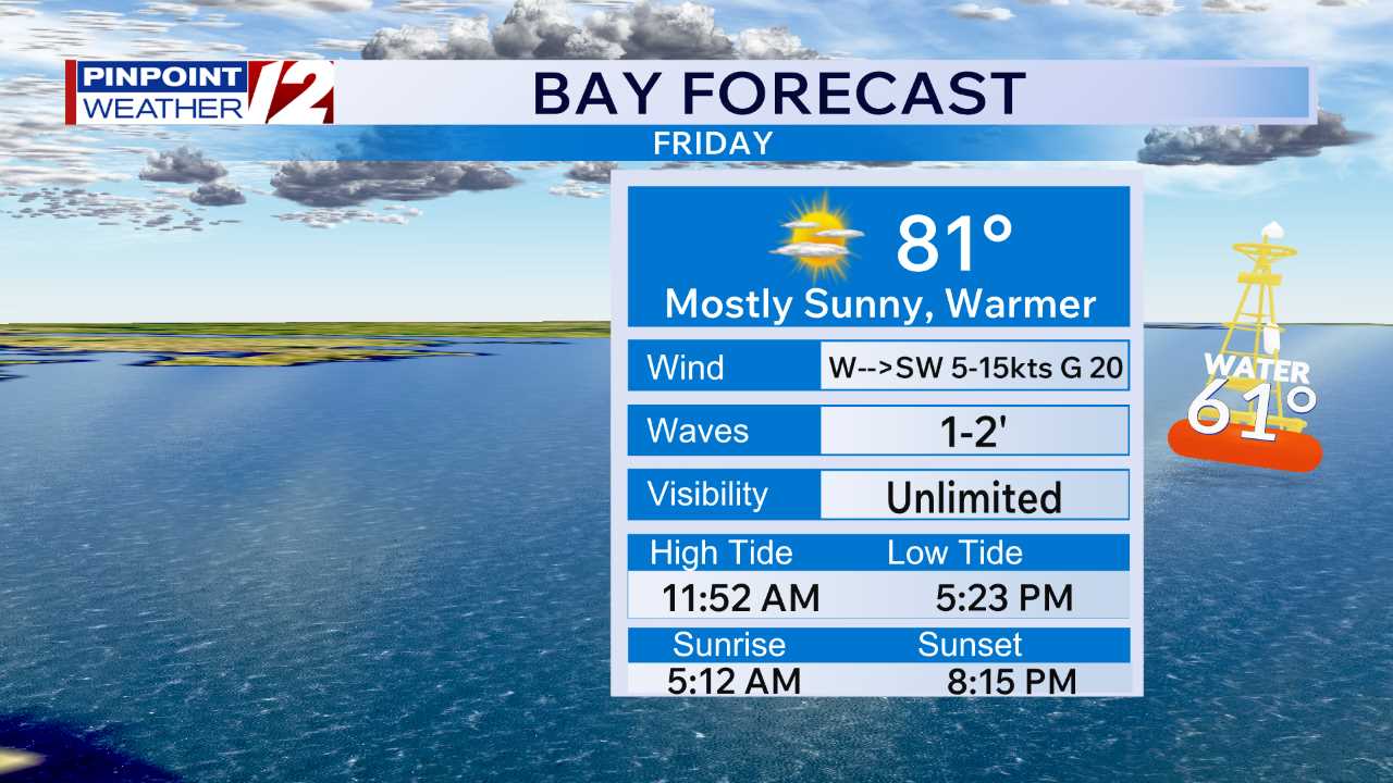 Ocean, Bay & Beach | WPRI.com