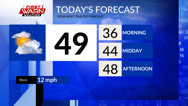 Rockford Weather & 7 Day Forecast | Mystateline.com