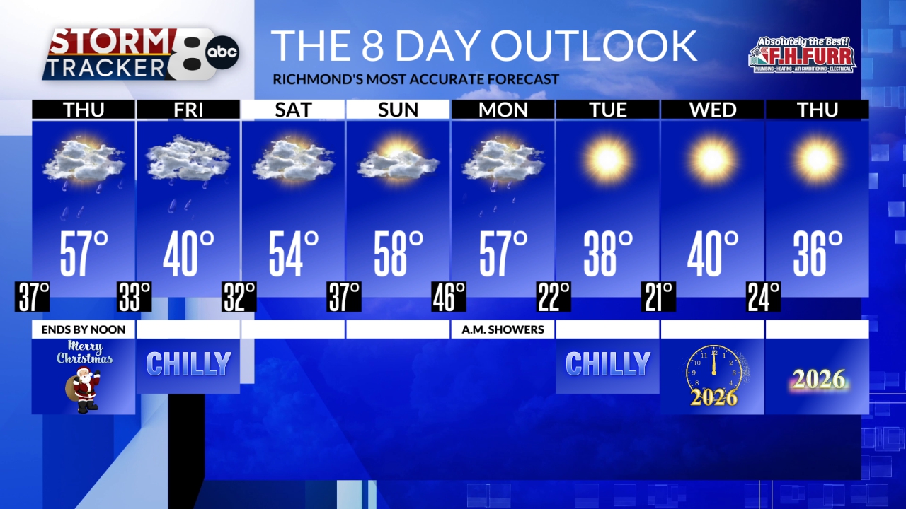 Richmond Weather | Williamsburg, Fredericksburg, VA | 8News