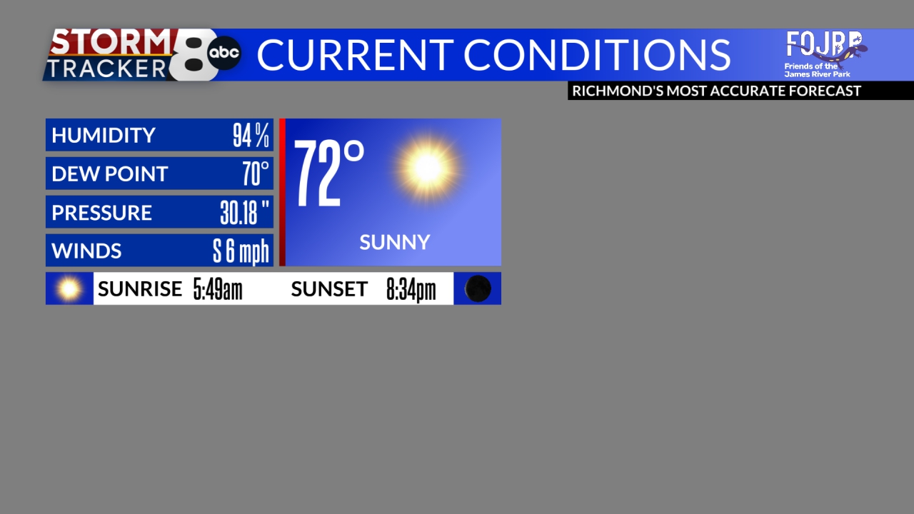 Latest Live Richmond Weather from StormTracker8 Cameras