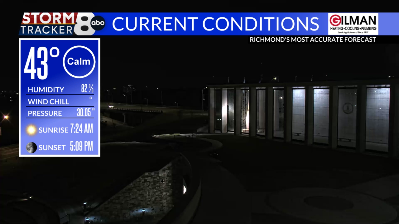 Richmond Weather | Williamsburg, Fredericksburg, VA | 8News