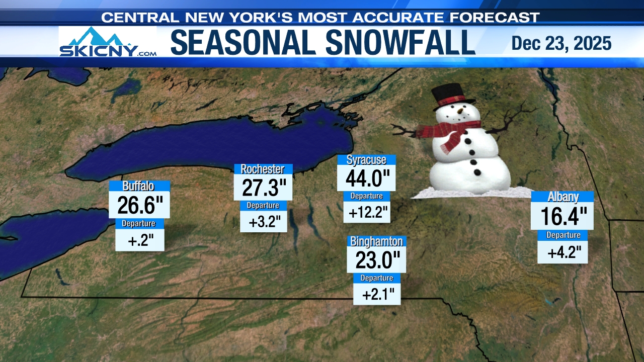 Syracuse Weather | Ithaca, CNY, Rome, Oswego | WSYR