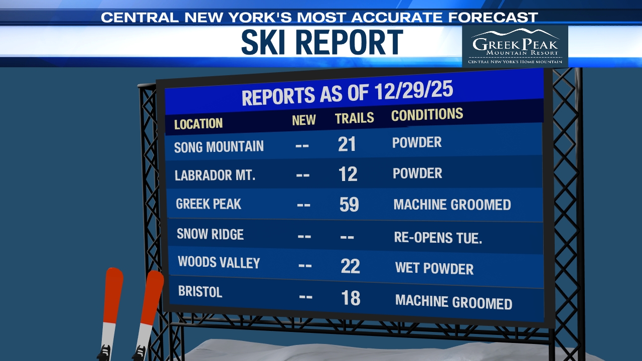 Weather Radar Live Doppler 9 | Syracuse, CNY, Oswego | WSYR
