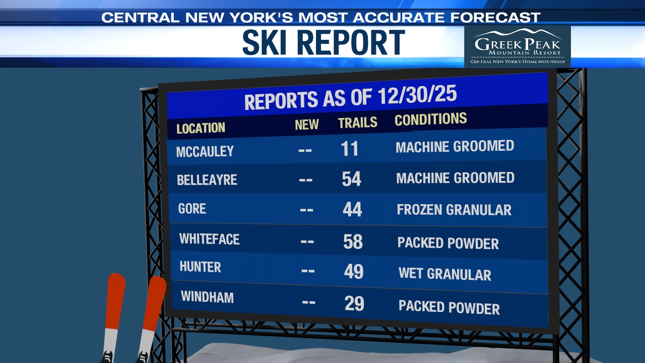 Weather Radar Live Doppler 9 | Syracuse, CNY, Oswego | WSYR