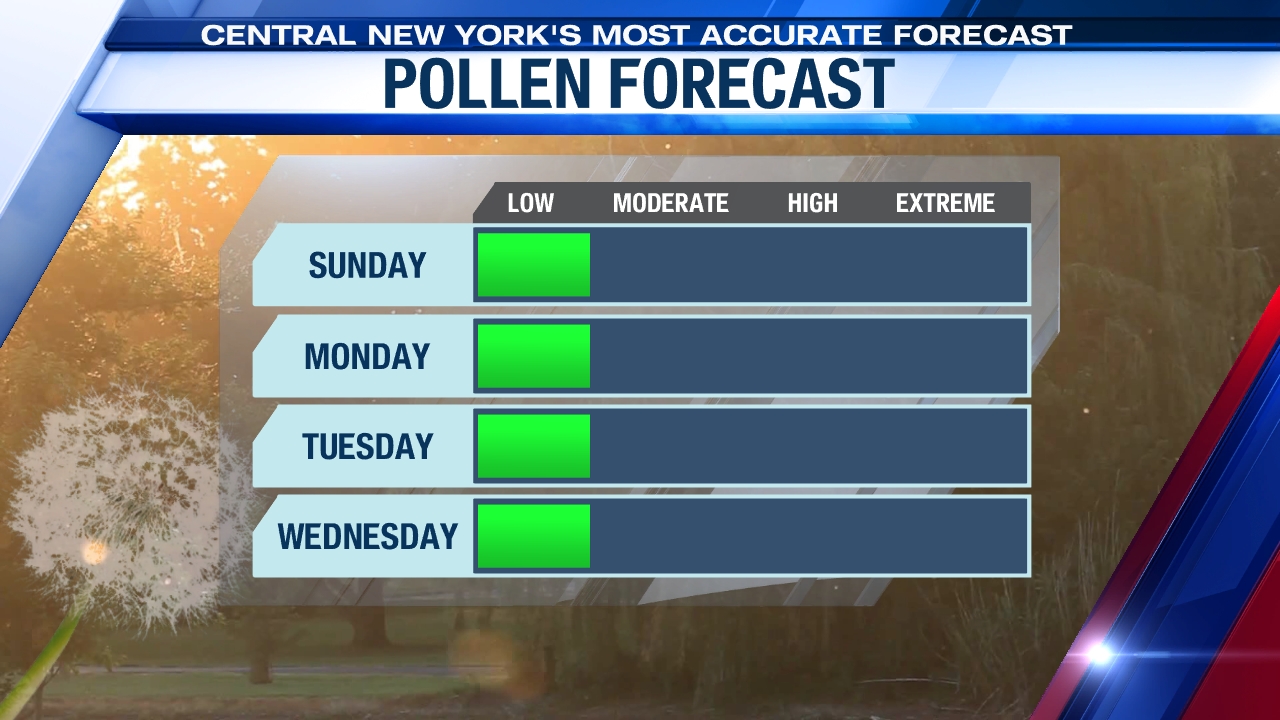 Weather Radar Live Doppler 9 | Syracuse, CNY, Oswego | WSYR
