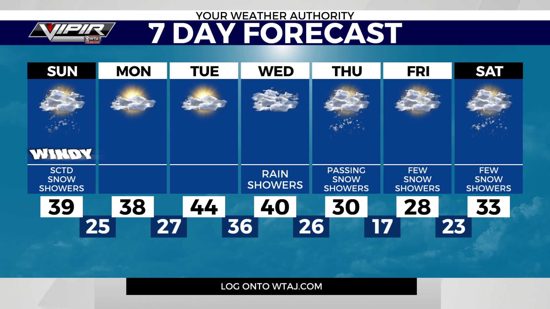 7-Day Forecast | WTAJ - www.wtaj.com