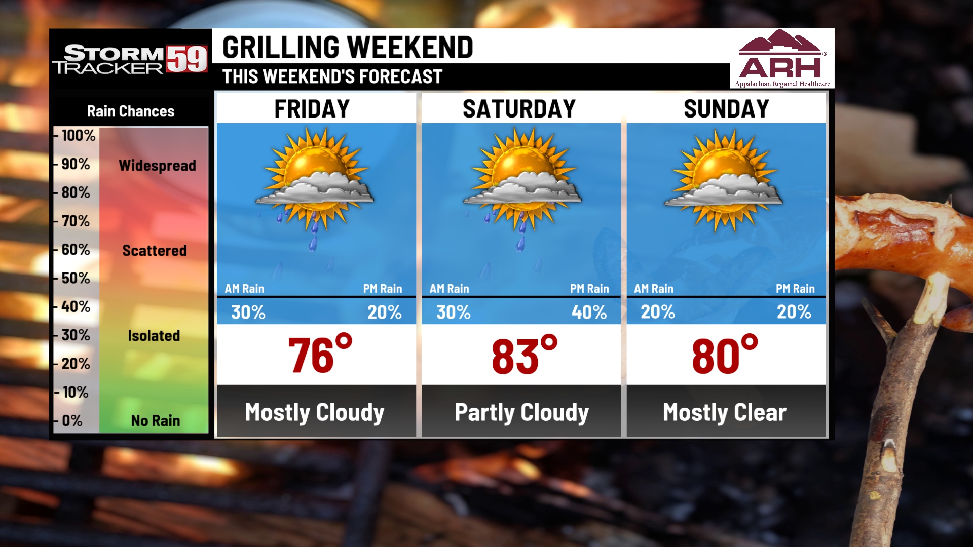 BBQ Forecast