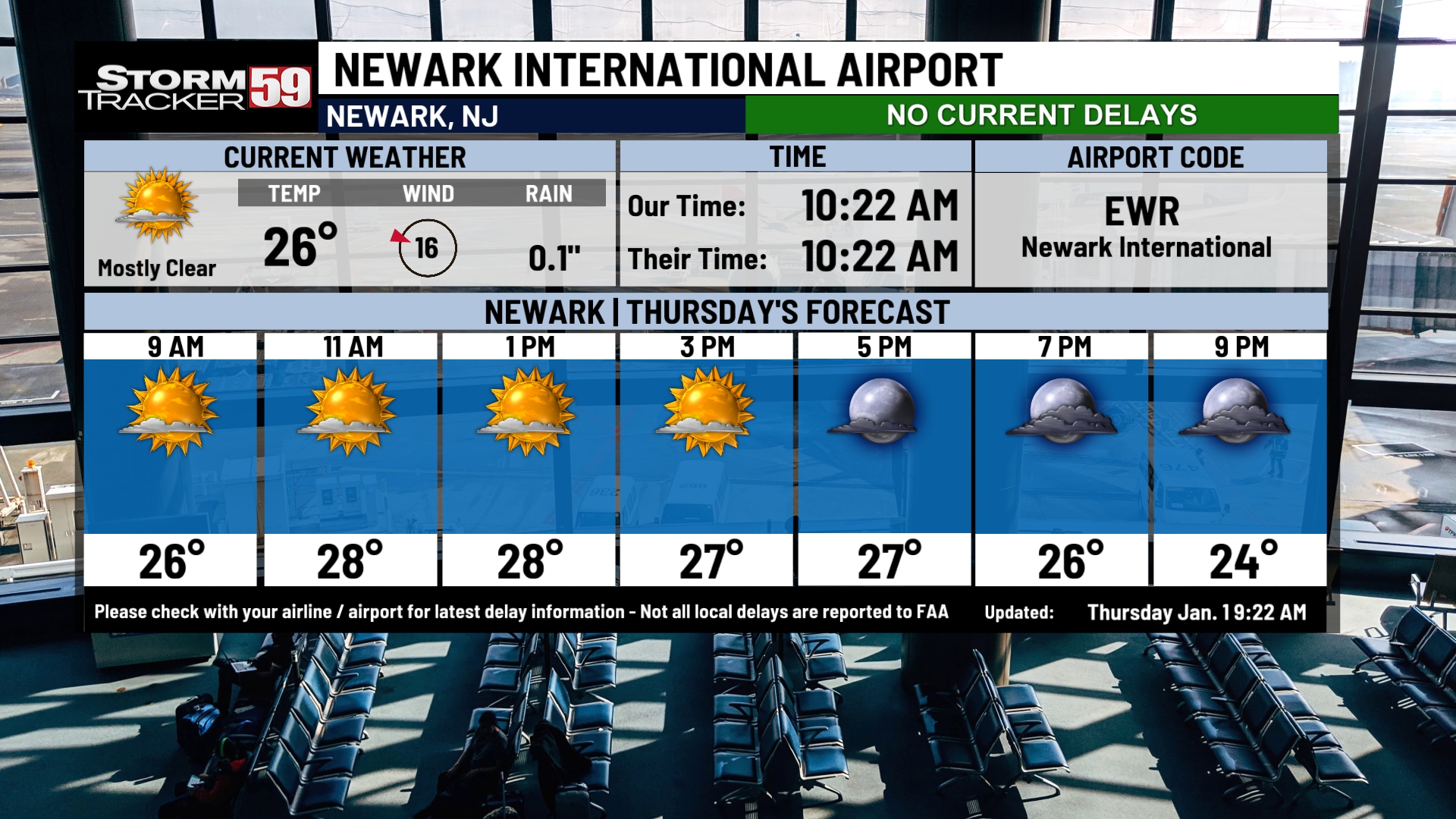 StormTracker 59 Travel Forecast
