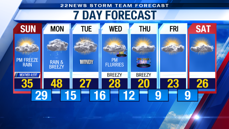 Springfield MA 7 Day Weather Forecast | WWLP