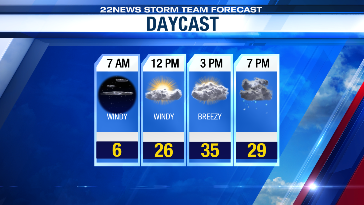 Springfield MA 7 Day Weather Forecast | WWLP